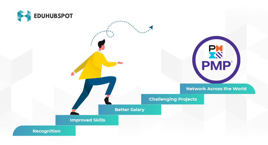 Why is PMP Certification Important? The Benefits of PMP® Certification