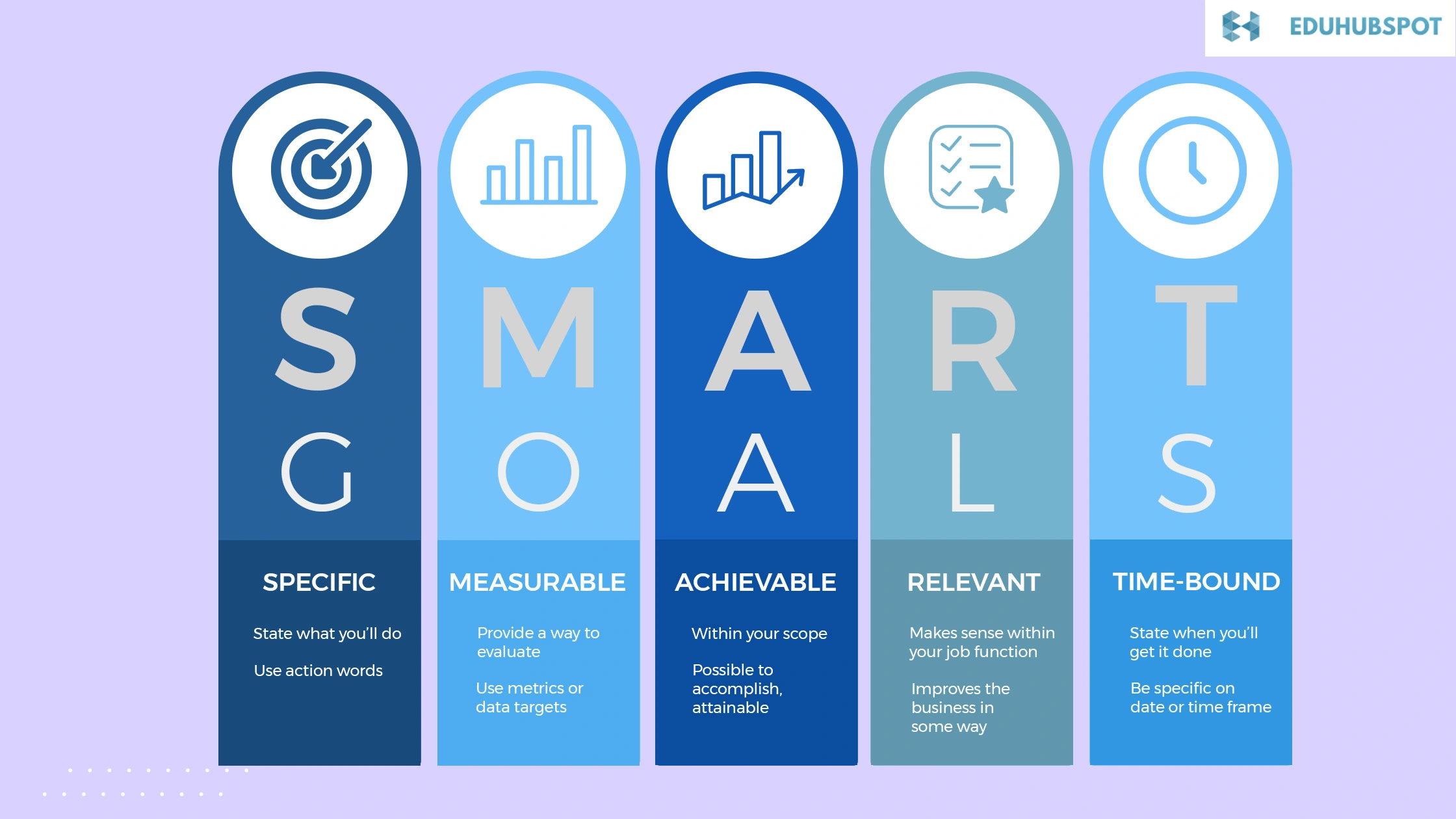 Project Management Life Cycle Phases