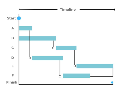 Gantt Chart: The Ultimate Guide