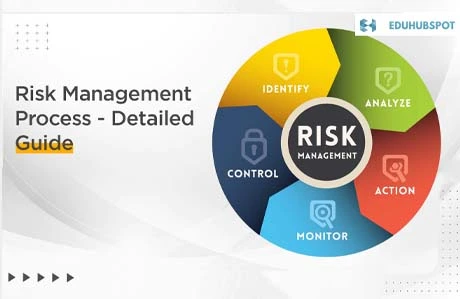 Detailed Guide to Risk Management Certification | EduHubSpot