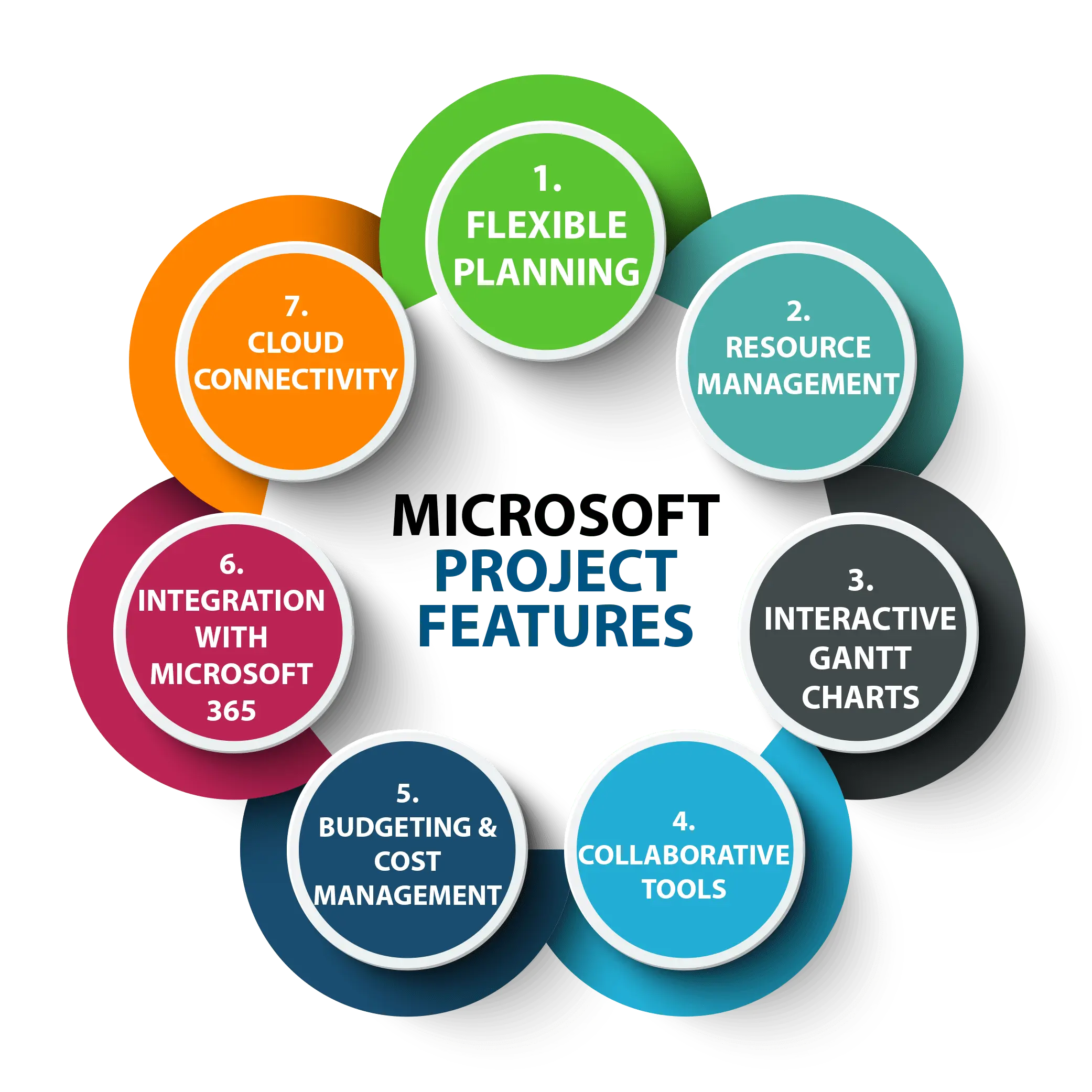 Microsoft Project Course Training and Certification | EduHubSpot